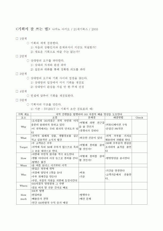 기획서 잘 쓰는 법