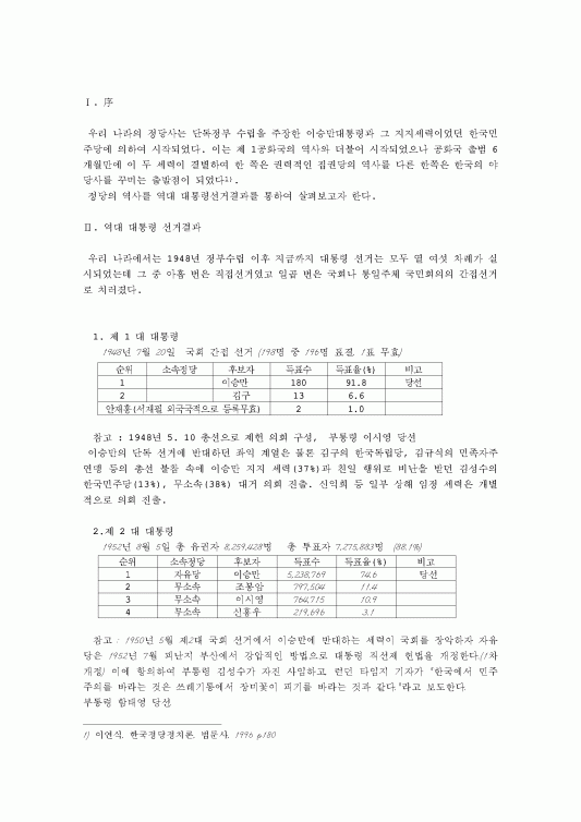 한국정당사