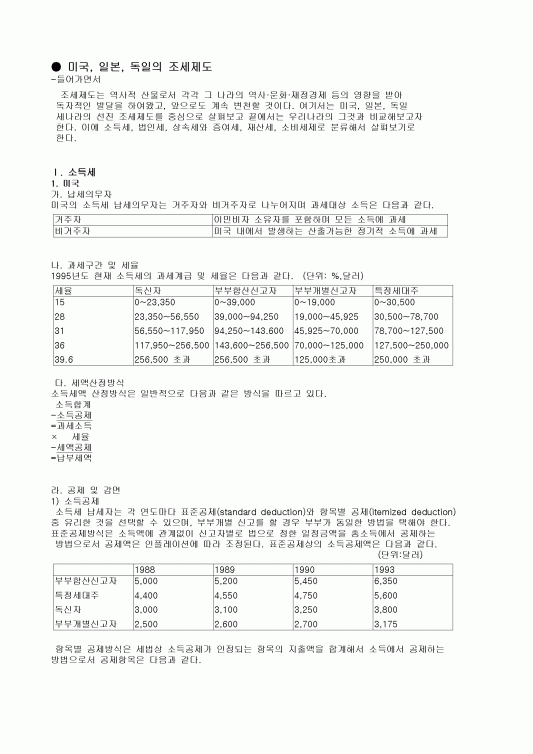 국제조세비교(미국, 독일, 일본)