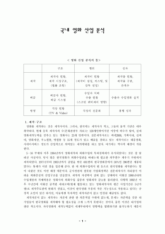 한국 영화 산업 분석