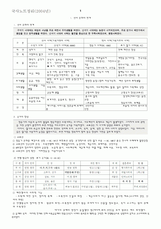 국사노트정리