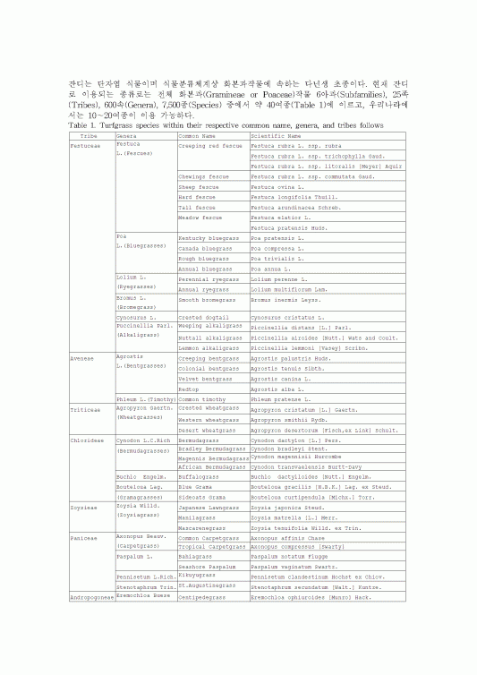 잔디 분류에 관하여