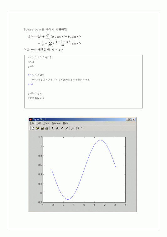 Square wave를 퓨리에 변환