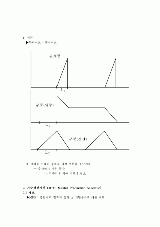 생산, 능력 및 자재계획