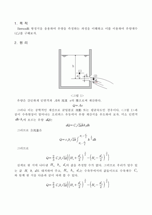 Tank Orifice 실험