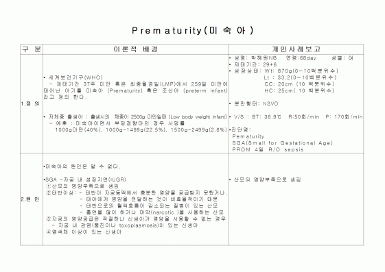 [논문] prematurity Case study