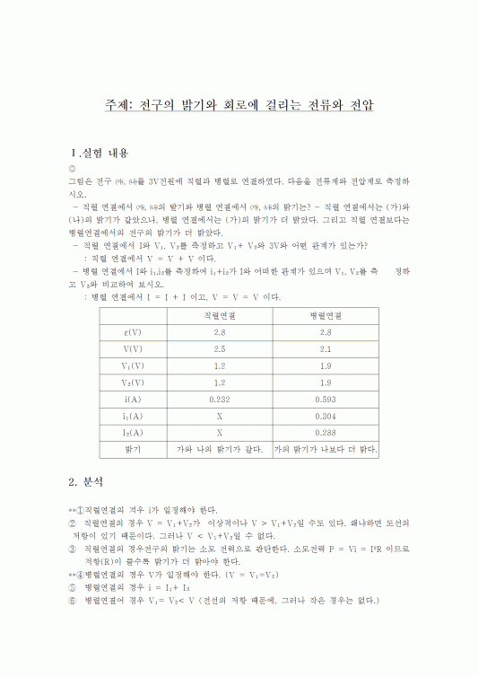 전구의 밝기와 회로에 걸리는 전류와 전압