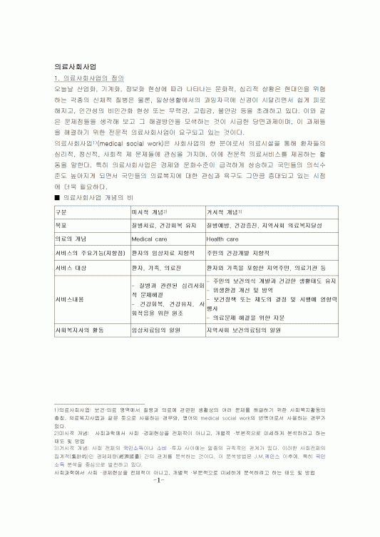 의료사회사업과 정신보건사회사업