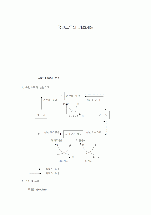 [사회과학] 국민소득의 기초개념