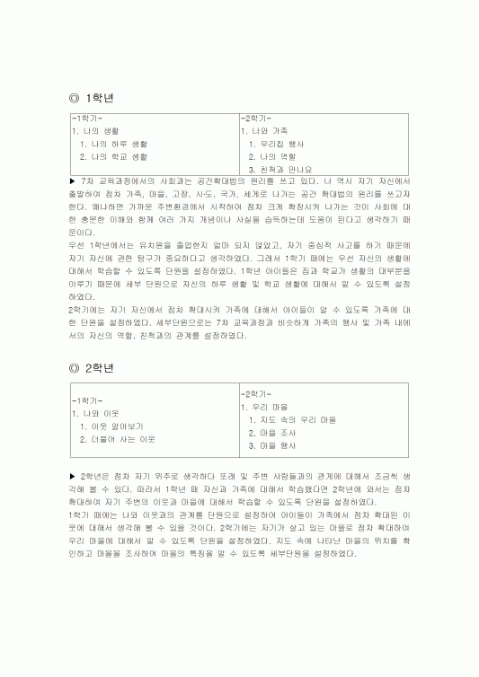 현 7차 교육과정의 초등학교 사회과 영역의 교과서 재구성하기