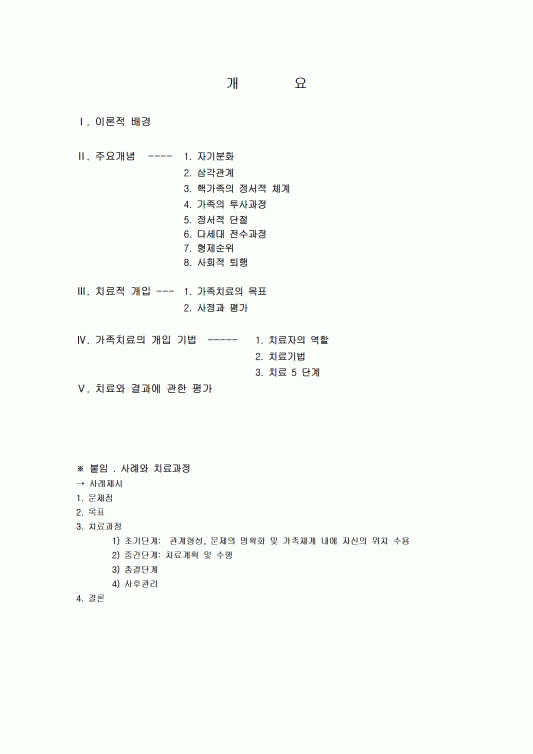 보웬가족치료에 대하여