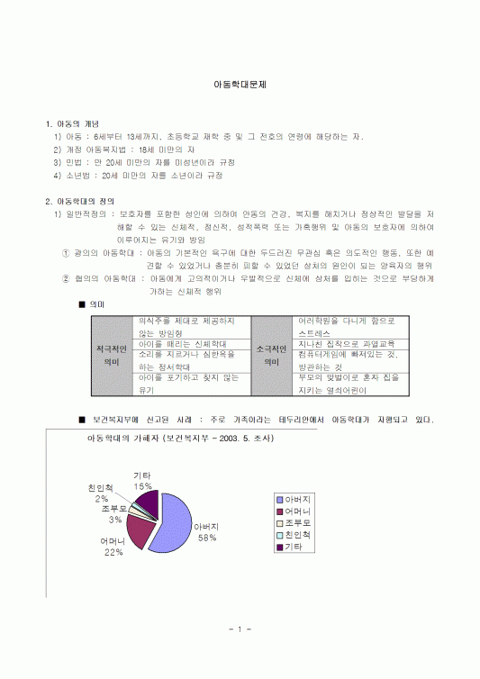 아동학대문제