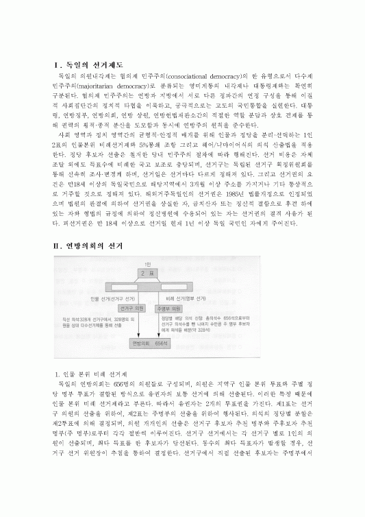 독일선거제도 (총괄,연방의회,주의회선거)분석