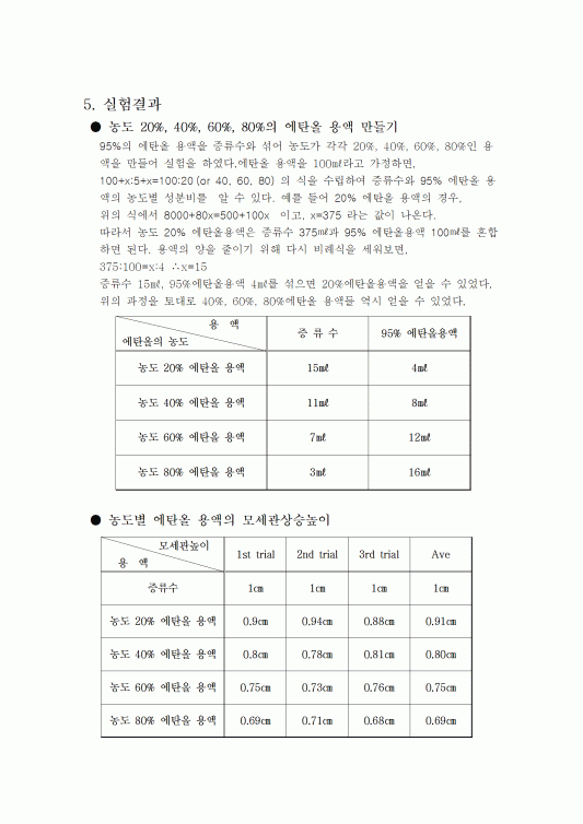 표면장력측정