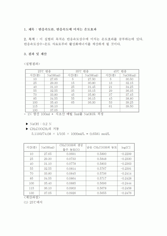 반응속도론 결과 보고서