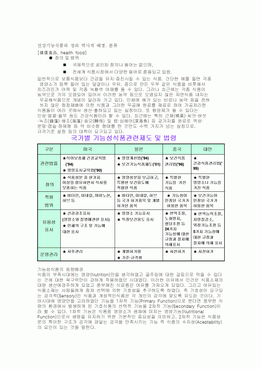 건강기능식품의 정의 역사적 배경. 분류