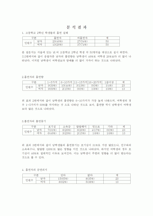 설문지 분석결과