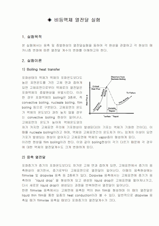 비등액체 열전달 실험