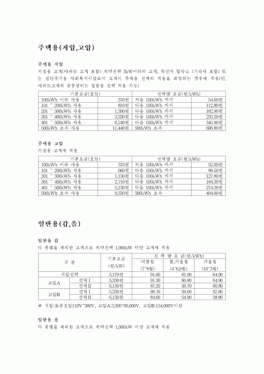 한국전력에서 판매하는 전력의 판매단가