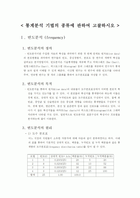 빈도분석 (Frequency Analysis)