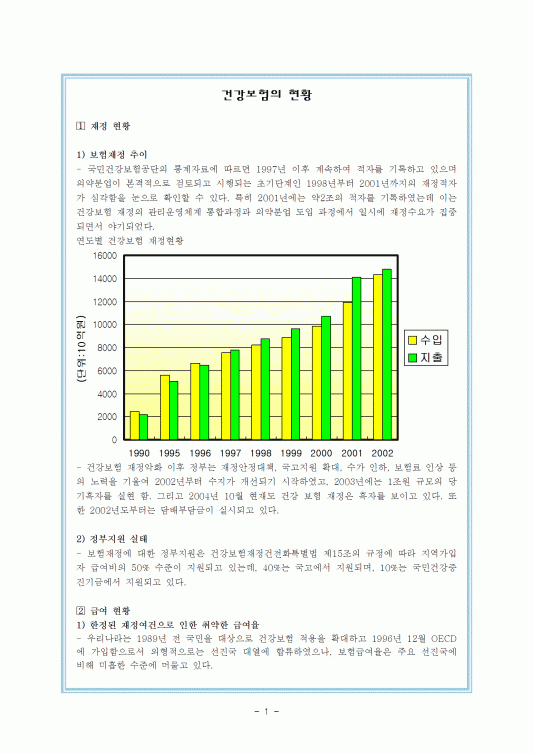 건강보험의 현황