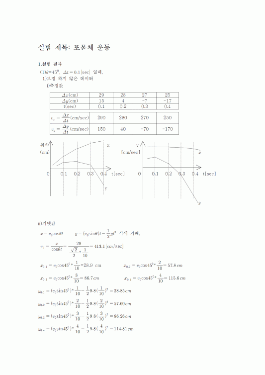 포물체운동