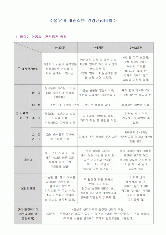 영유아의 바람직한 건강관리