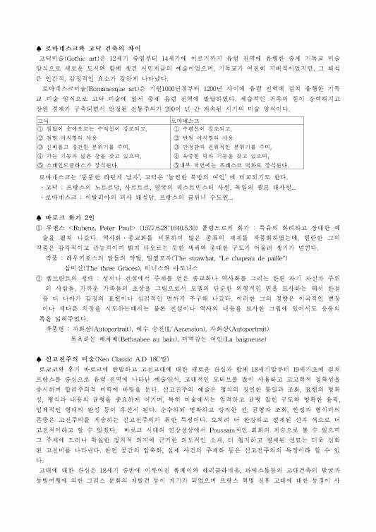 전반적인 미술사 정리와 이해