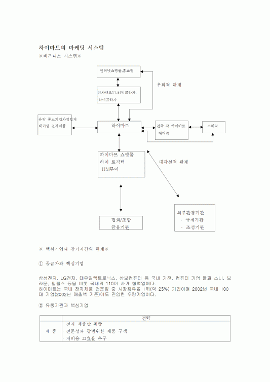 하이마트 마케팅 시스템