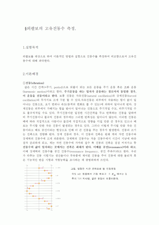 외팔보의 고유진동수