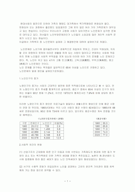 노인인구의 증가 사회적 여건의 변화 경제적인 어려움 여가 및 사회참여 여건의 부족