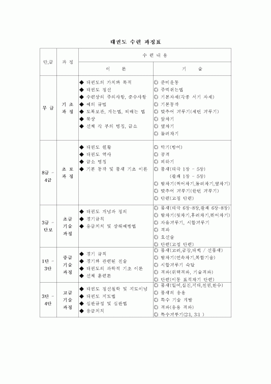 태권도 교육프로그램