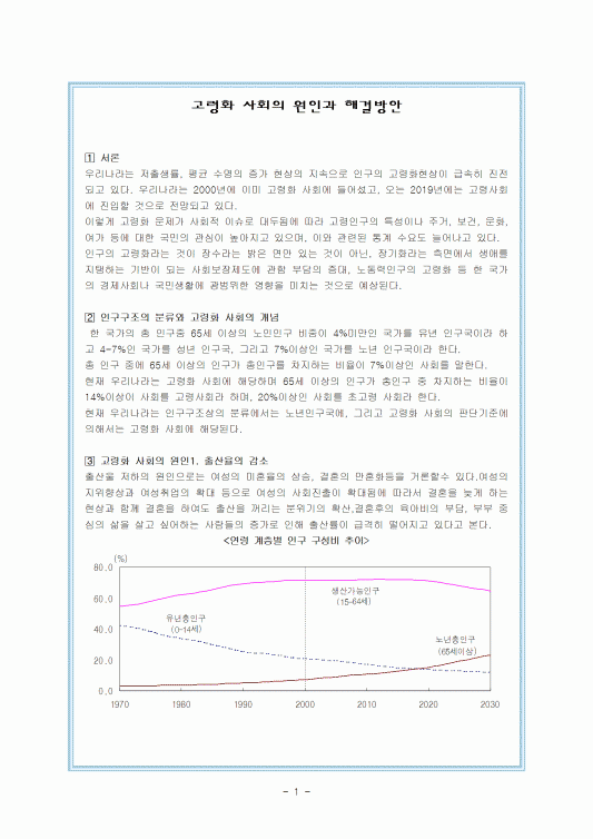 고령화사회의 원인과 해결방안