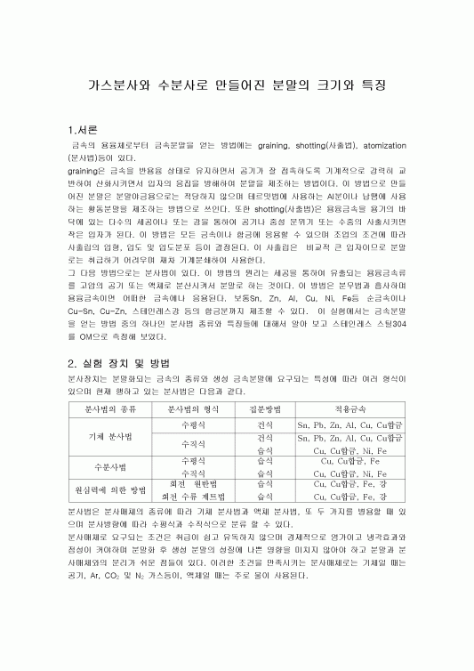 가스분사와 수분사로 만들어진 분말의 크기와 특징