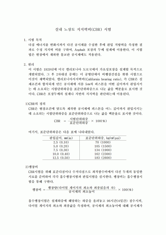 실내 노상토 지지력비(CBR) 시험