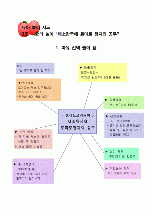 유아 놀이 지도안-채소왕국에 토마토 왕자와 공주