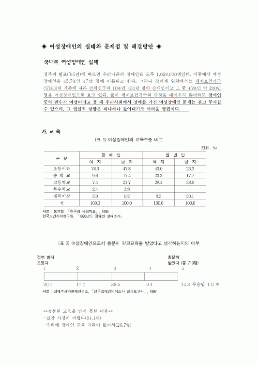 여성장애인의 실태와 문제점 및 해결방안