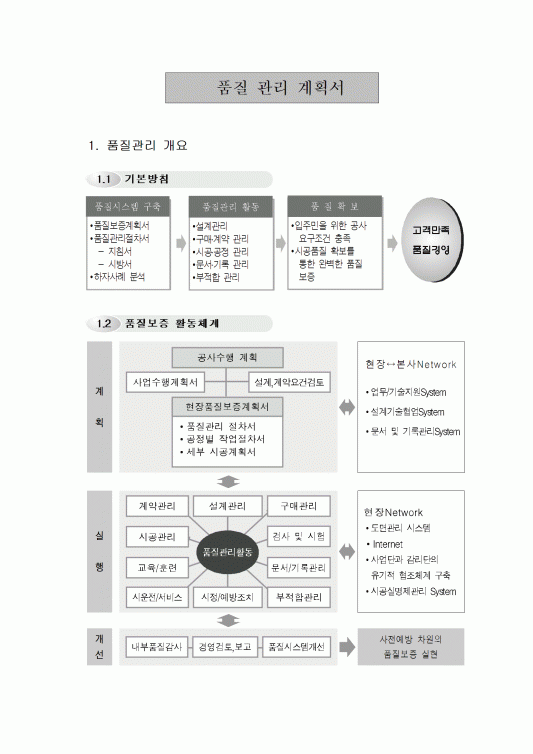 [분석/조사] 품질관리계획서