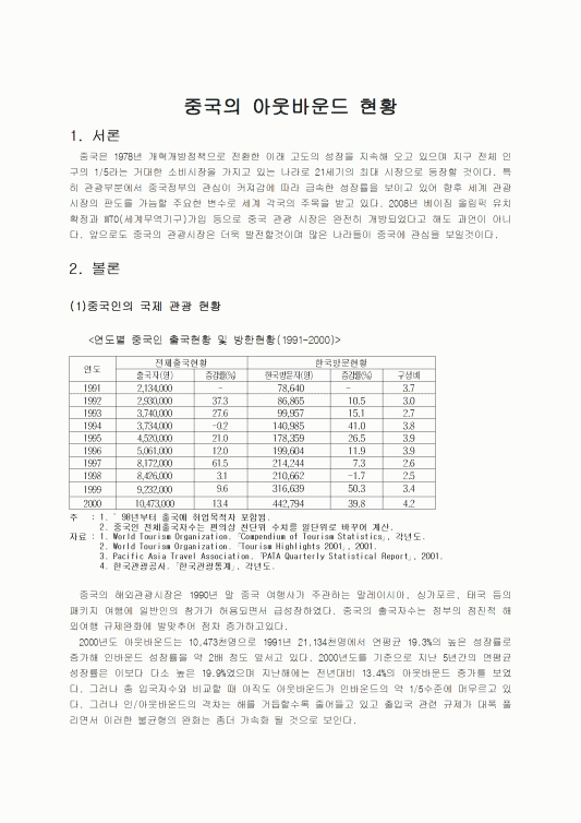 중국의 아웃바운드 현황