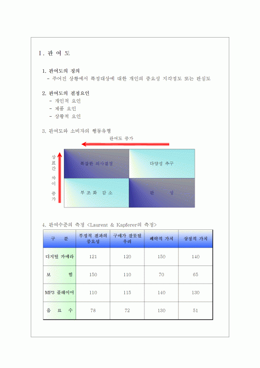 관여도에 따른 정보처리과정