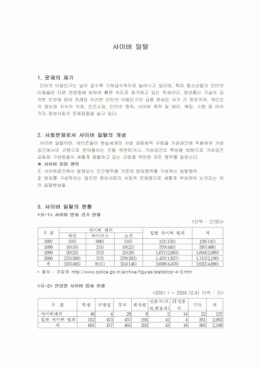 [사회과학] 사이버 일탈