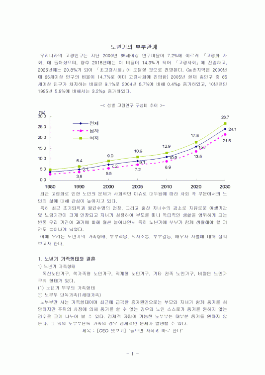 노년기의 부부관계