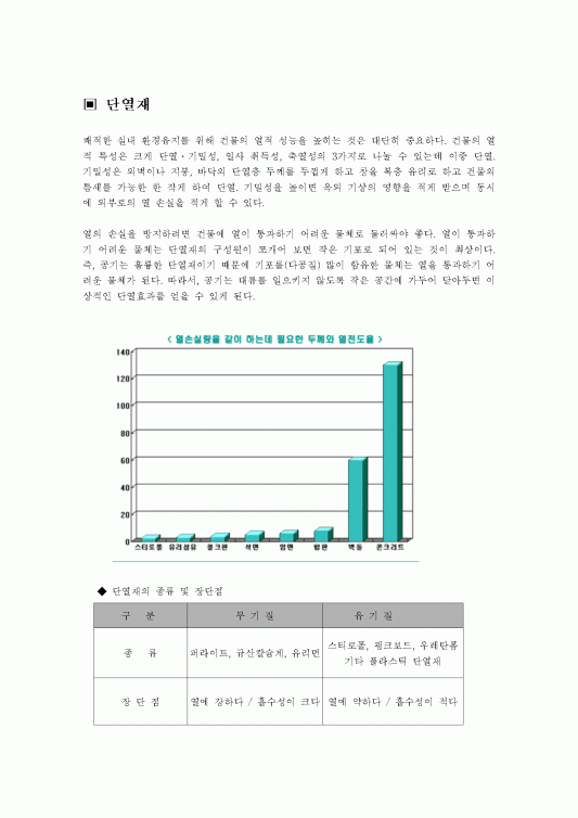 건축단열재에대해