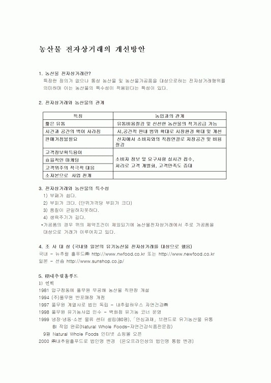 농산물 전자상거래의 개선방안