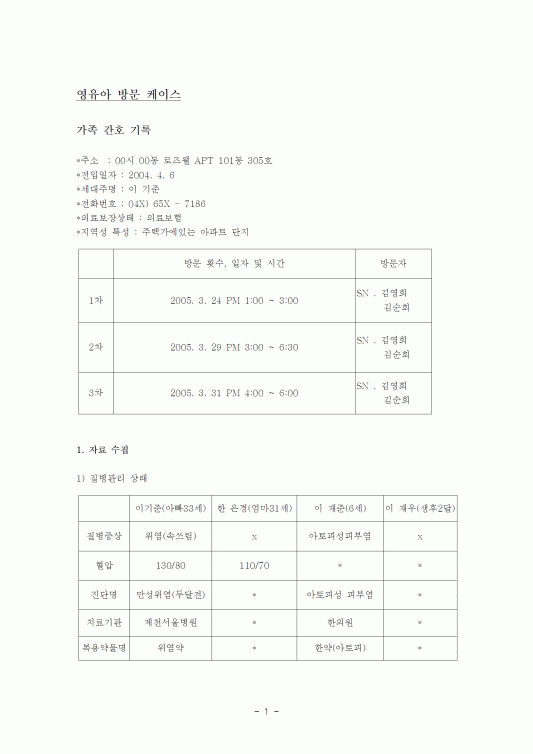 보건소실습 - 모자보건 방문 케이스(영유아 방문 케이스)