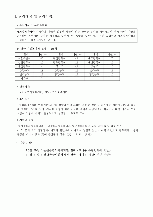 지역사회복지관 조사