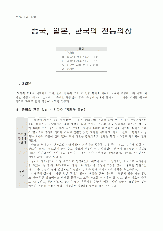 중국, 일본, 한국의 전통의상