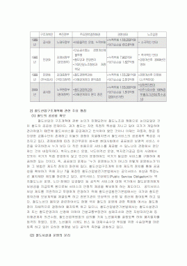 <행정학전공>공기업론-한국철도공사분석-16페이지
