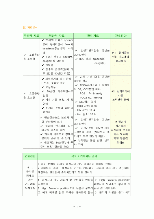 기도개방유지불능, 조직관류장애