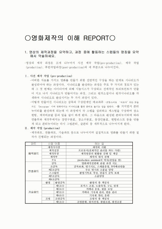 영상제작의 이해 : 영상의 제작과정, 피사계 심도, 영상발전에 관한 의견